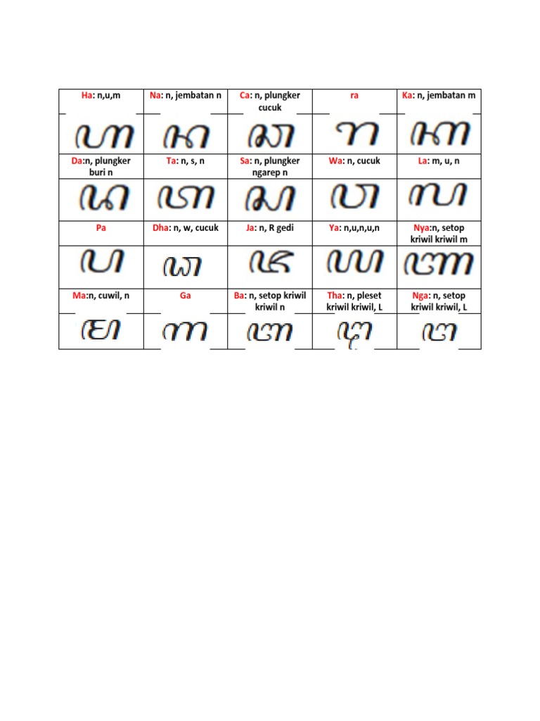 aksara jawa | PDF