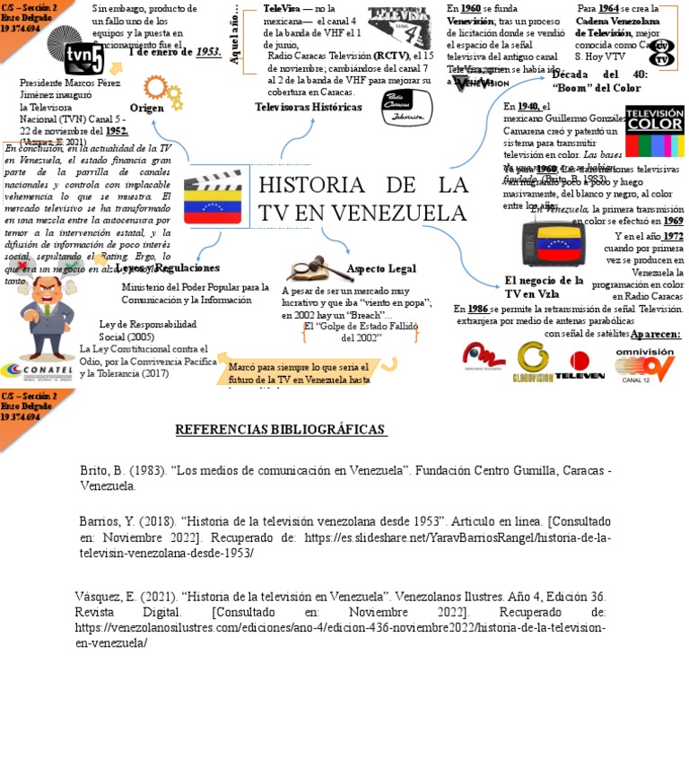 Historia de La TV en Vzla - Enzo Delgado | Descargar gratis PDF ...