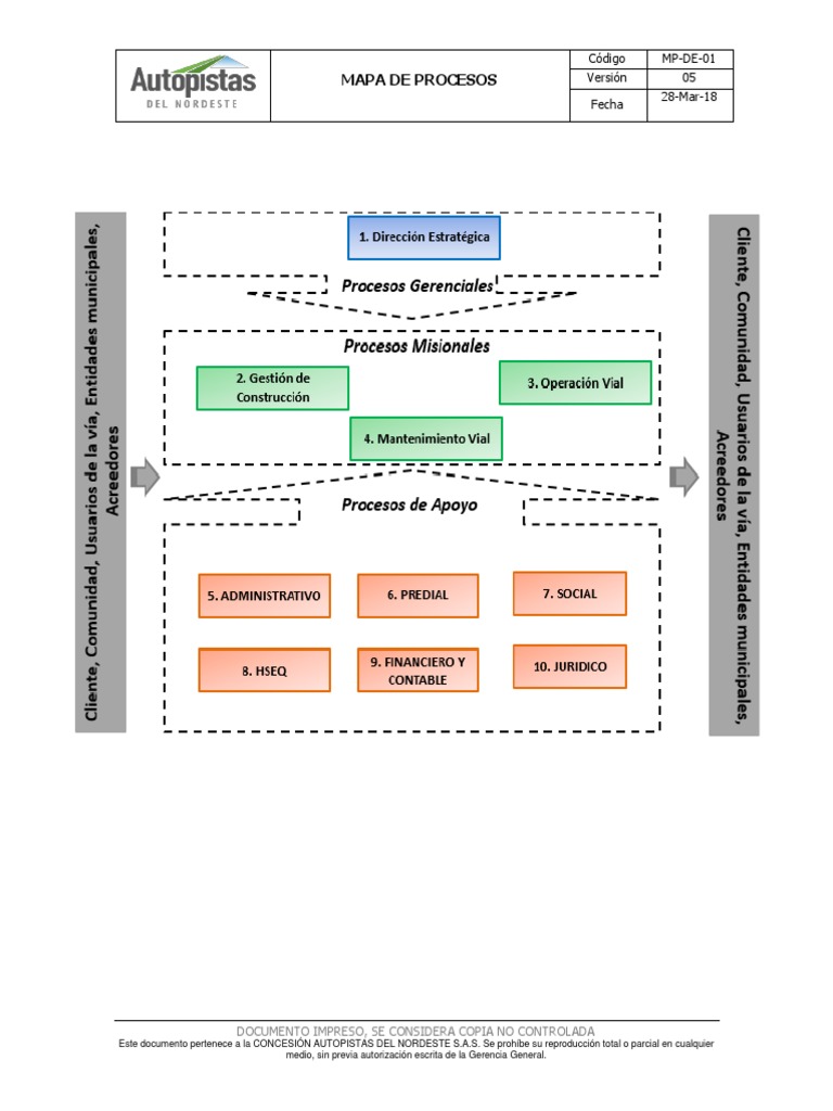 Mp-De-01-Mapa-Procesos - Autopistas Del Nordeste | PDF