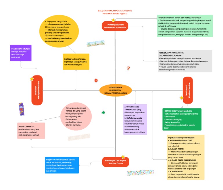Mind Map 3 | PDF