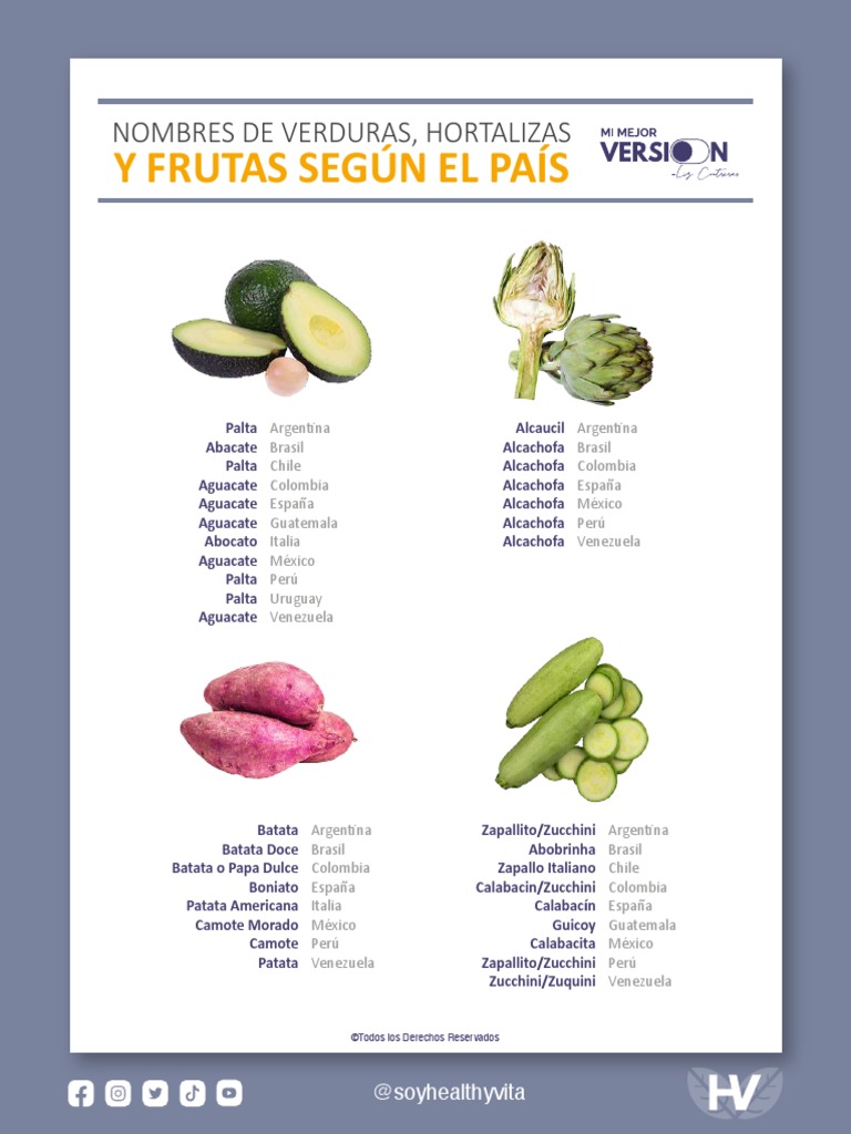 Y Frutas Según El País: Nombres de Verduras, Hortalizas | Descargar ...