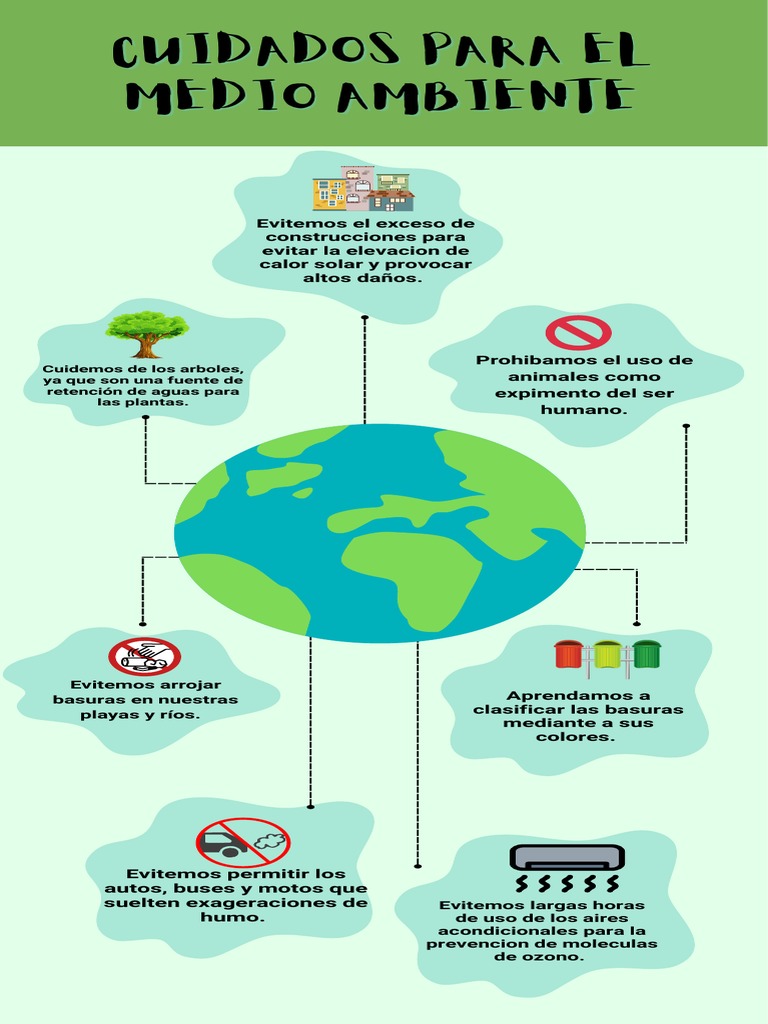 Infografia Cuidados para El Medio Ambiente | PDF