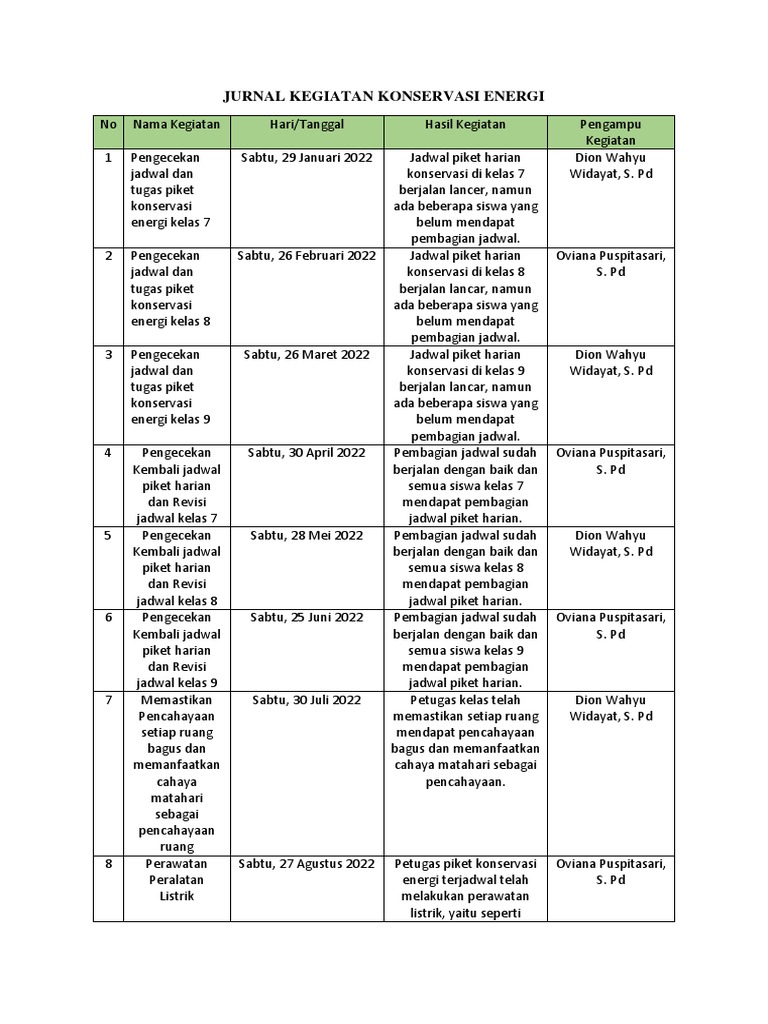 Jurnal Kegiatan Konservasi Energi | PDF