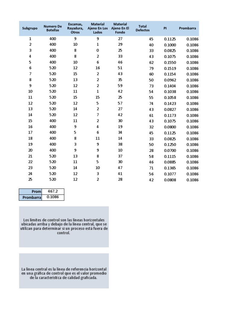 Prueba Seguimiento Carta P | PDF