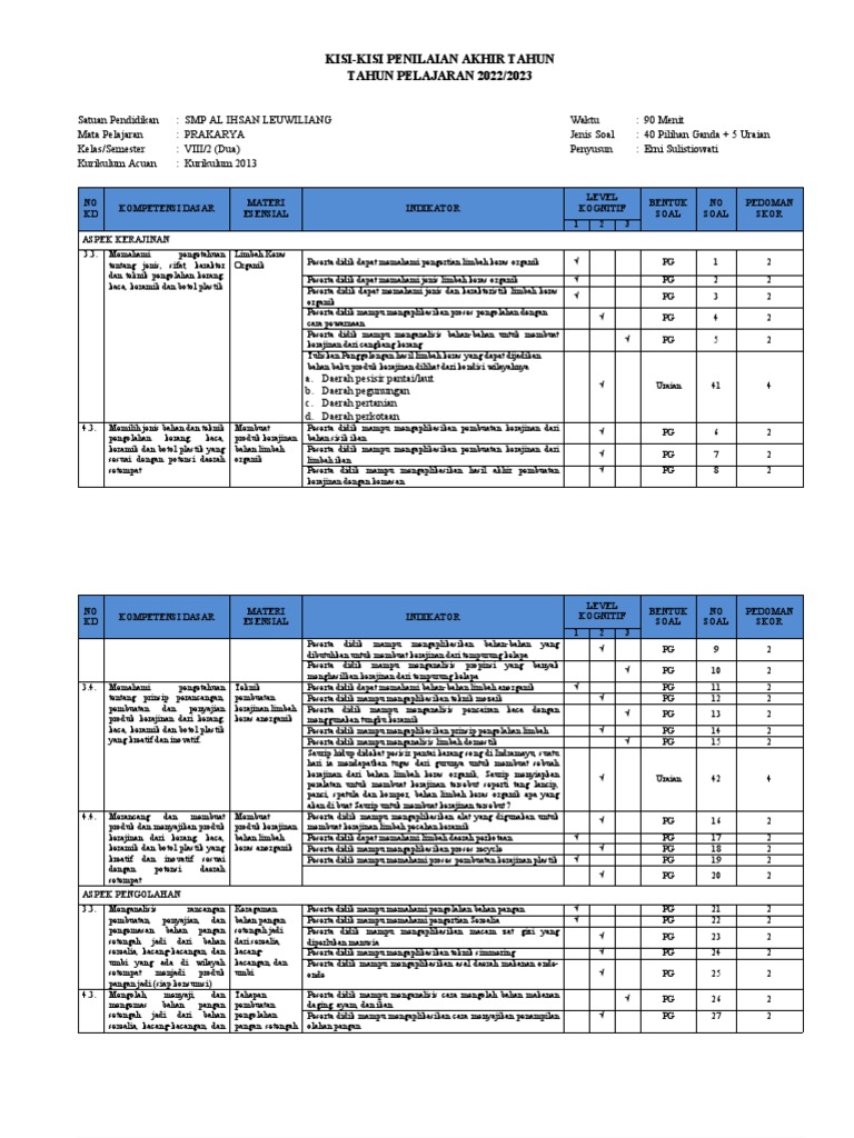 Kisi-Kisi PAT Kelas VIII - Prakarya | PDF