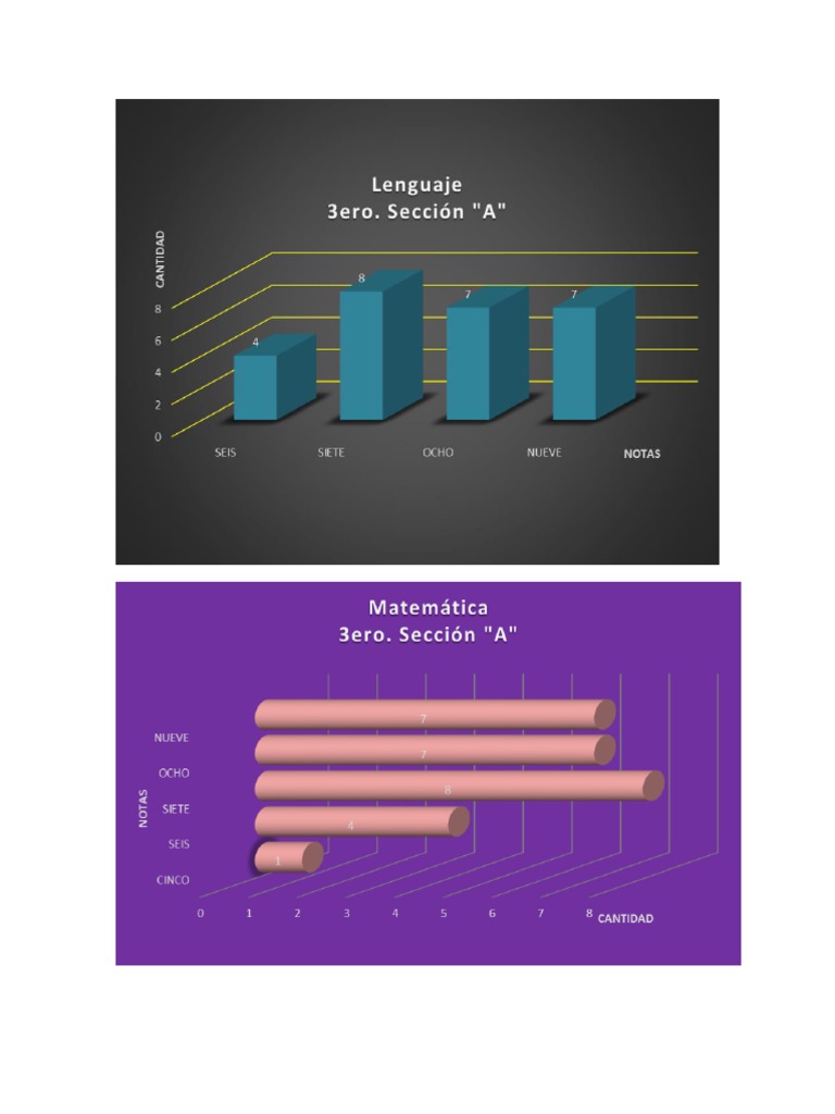 Graficos Notas | PDF