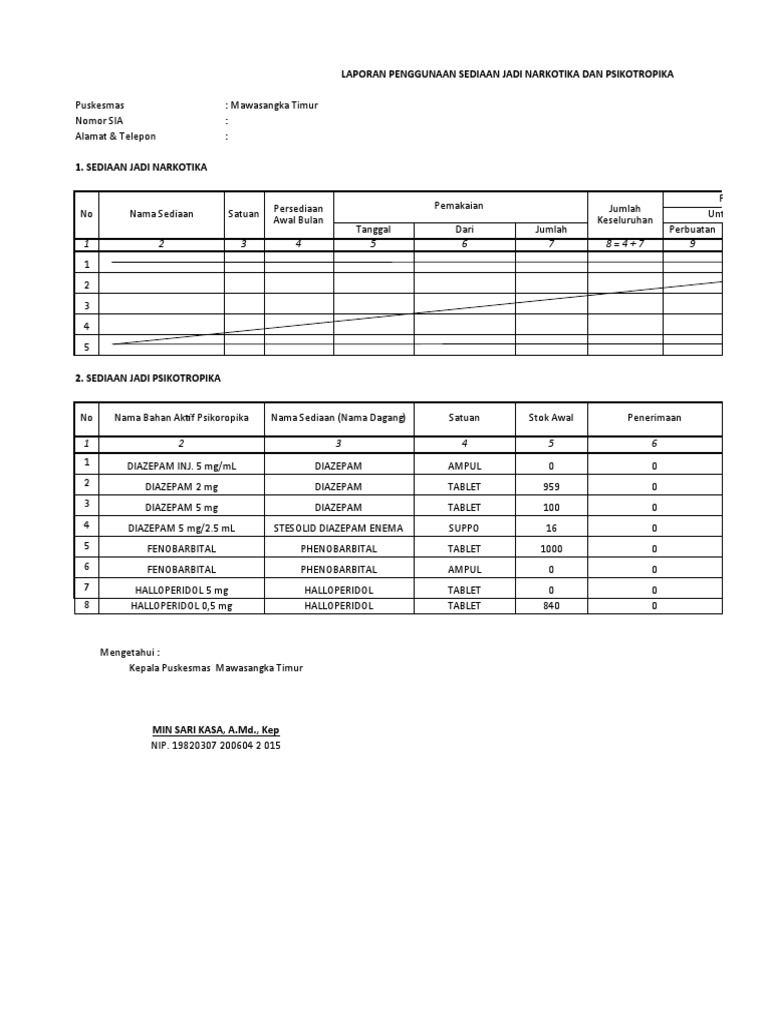 Laporan Obat NARKOTIKA & PSIKOTROPIKA | PDF