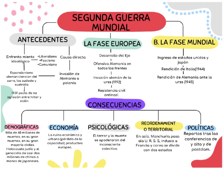 Mapa Conceptual H | PDF