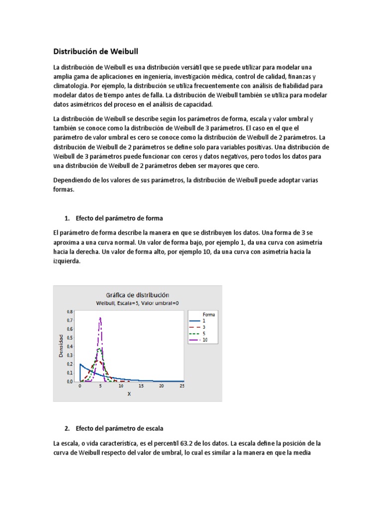 Distribución de Weibull | PDF | Función de densidad de probabilidad ...