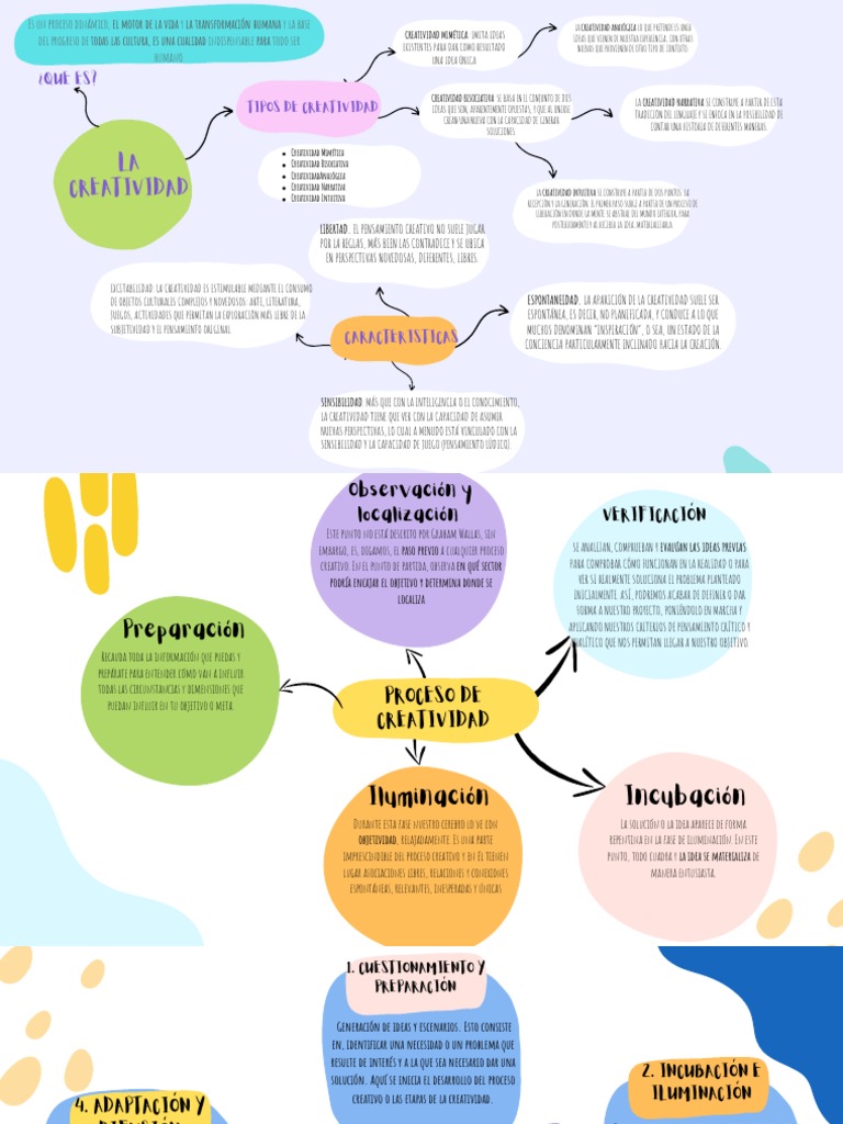Mapa Conceptual Sobre La Creatividad-Saley Illachuma | PDF ...