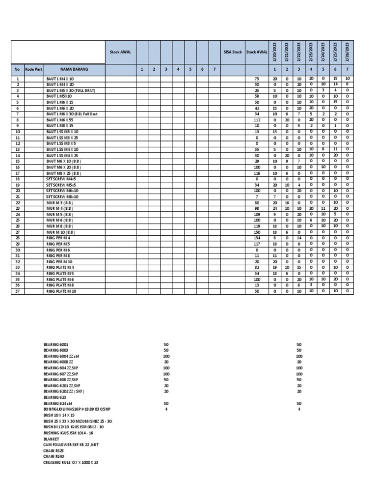Form Monitoring Pengambilan Sparepart 2023 | PDF | Mechanical ...
