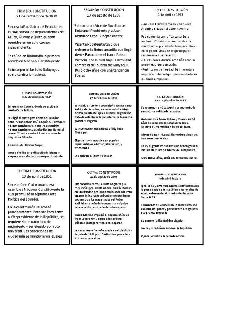 Resumen de las Constituciones del Ecuador | PDF | Ecuador | Comunidad ...