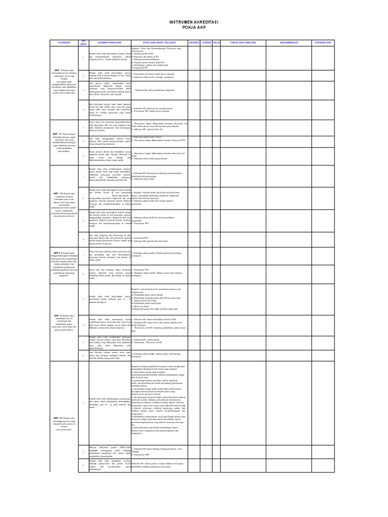 Instrumen Akreditasi Pokja Akp | PDF
