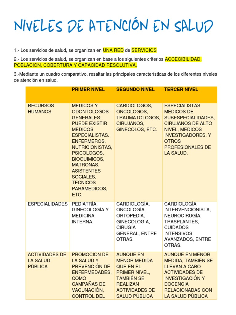 Niveles de Atención en Salud | PDF | Hospital | Medicina CLINICA