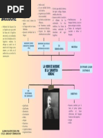 Mapa Mixto La Comunicación | PDF | Comunicación | Comunicación humana