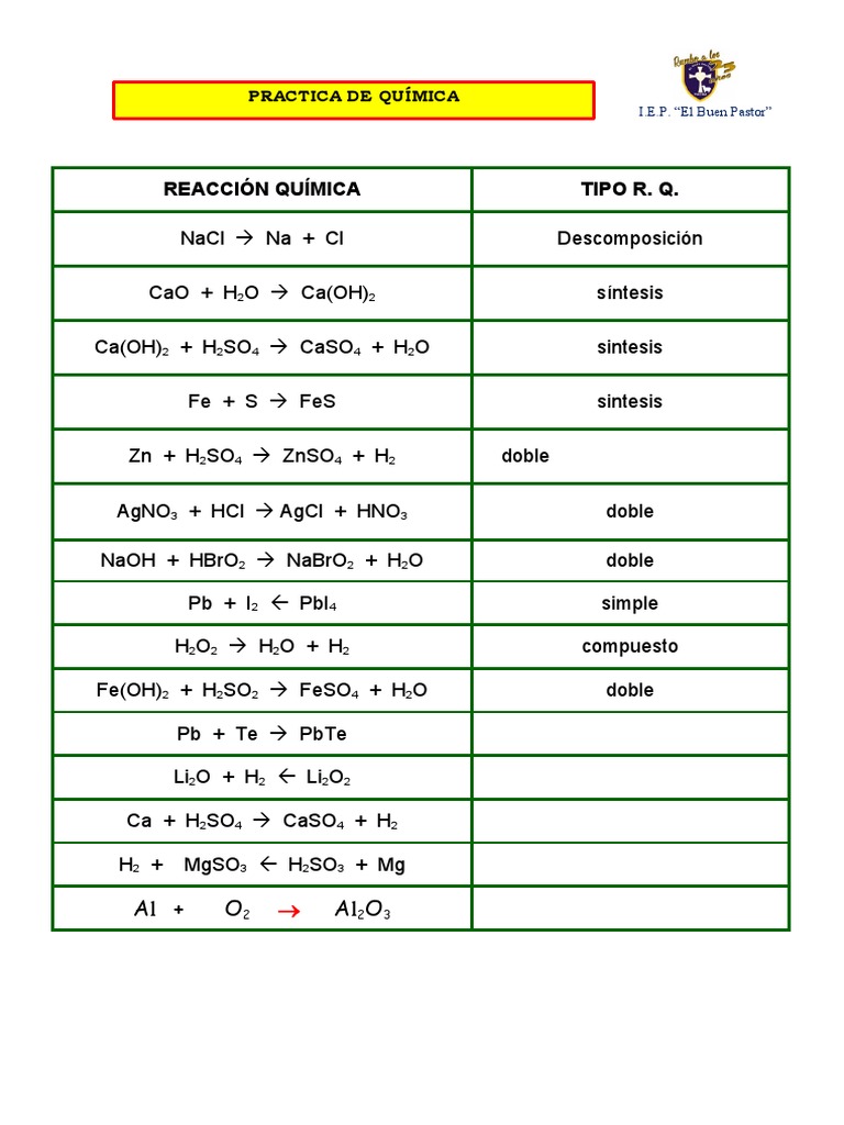 Reaccion Quimica I-2021-12 - Practica | PDF