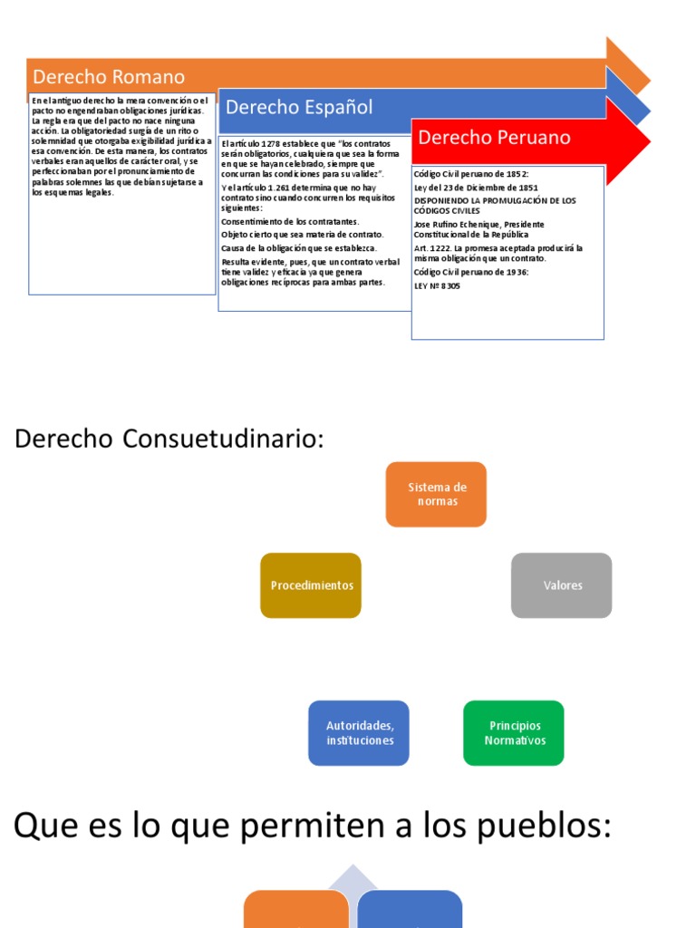 El contrato verbal | PDF | Gobierno | Justicia