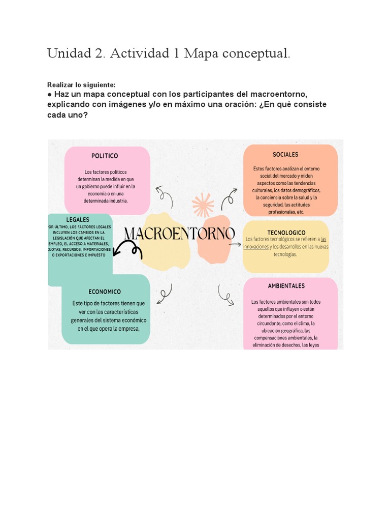 Unidad 2. Actividad 1.mapa Conceptual | PDF