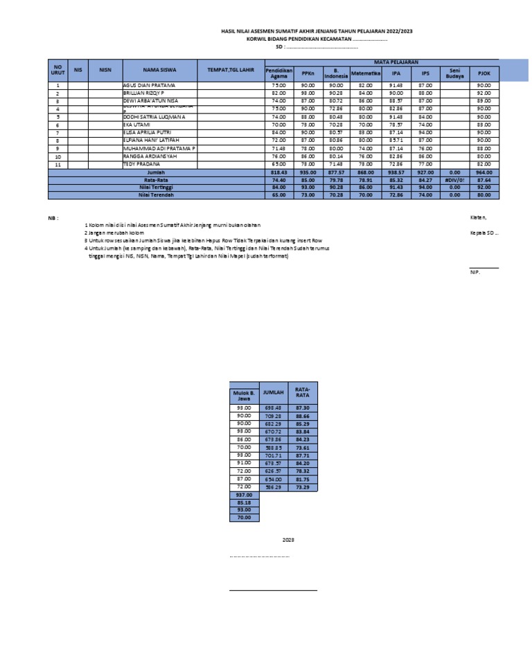 Format Rekap Nilai Asjat SD TP 2022 - 2023 Final | PDF
