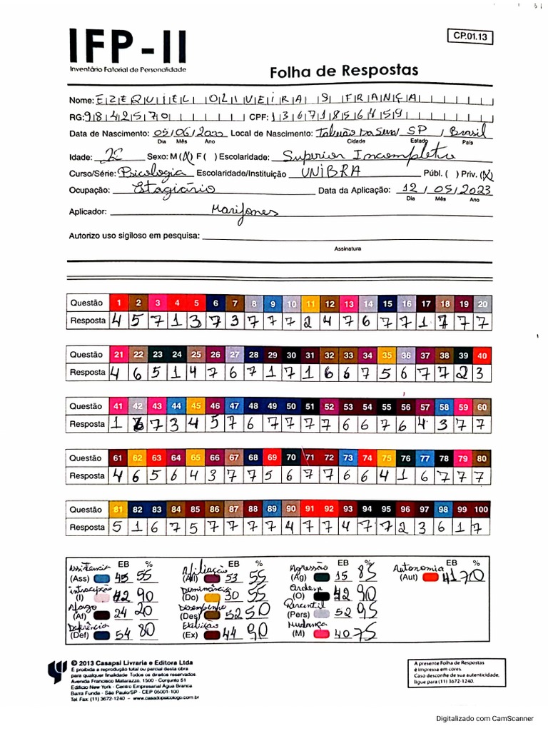 Ifp Ii | PDF | Psicologia | Motivação