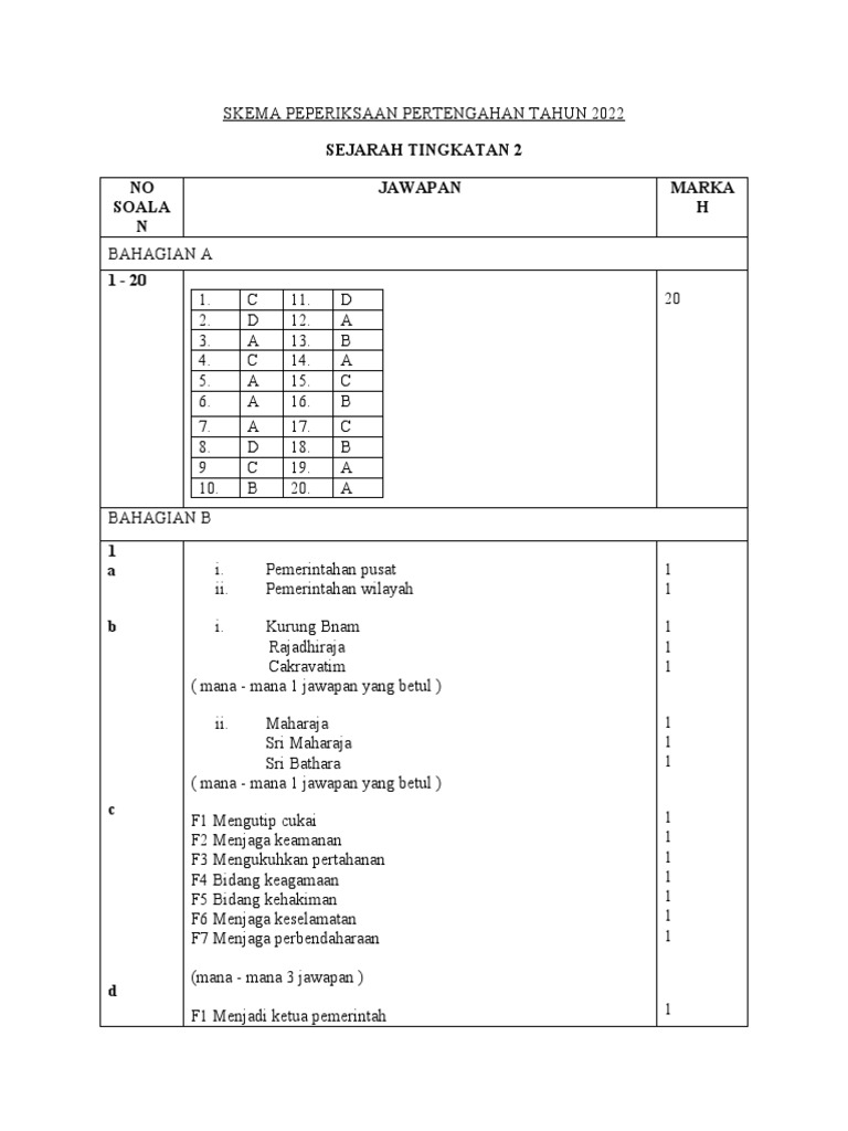 Skema PPT Sejarah T2 2022 | PDF