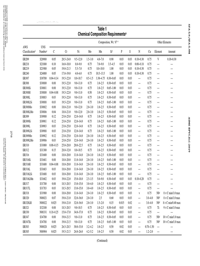 asme-ii-part-c-ed2019-specifications-for-welding-rods-electrodes-and ...