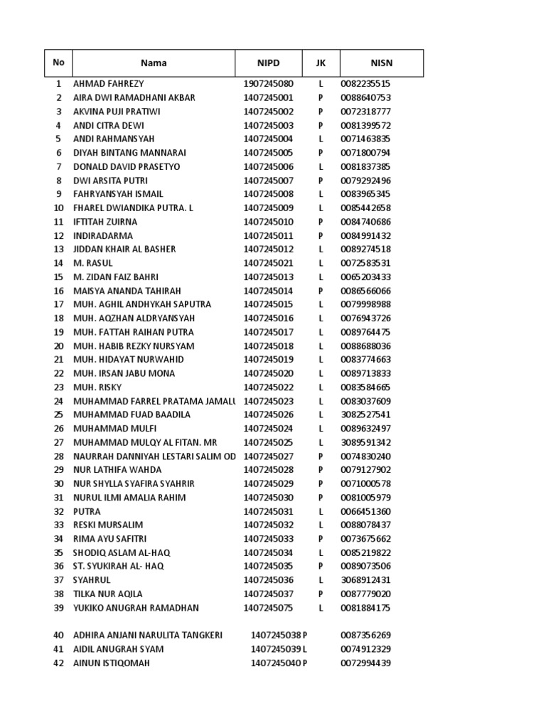 Data Kelas 6 SD Bontoa | PDF