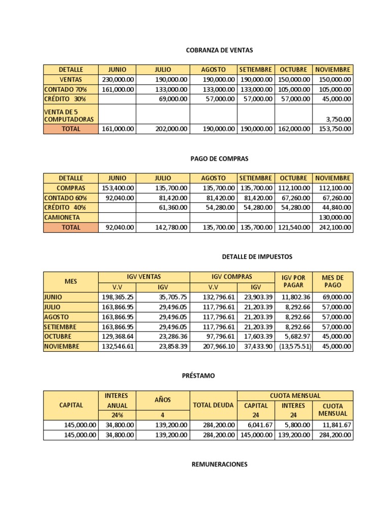 Flujo de Caja - Caso Practico Rsu | PDF | Economias | Dinero