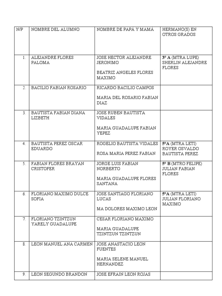 1a Lista de Padres de Familia | PDF