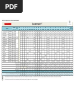 Service Maintenance Perodua - After Sales | PDF | Car | Private Transport