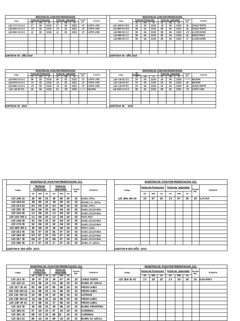 Formato Muestras de Stan | PDF