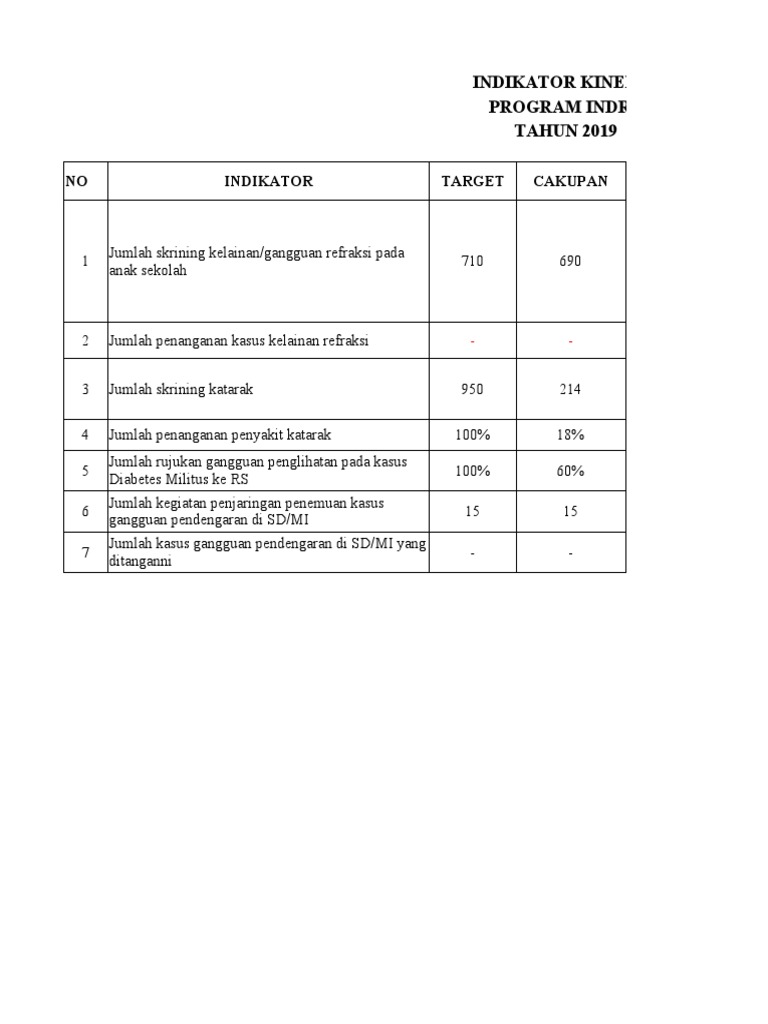 Indikator Program Indra | PDF