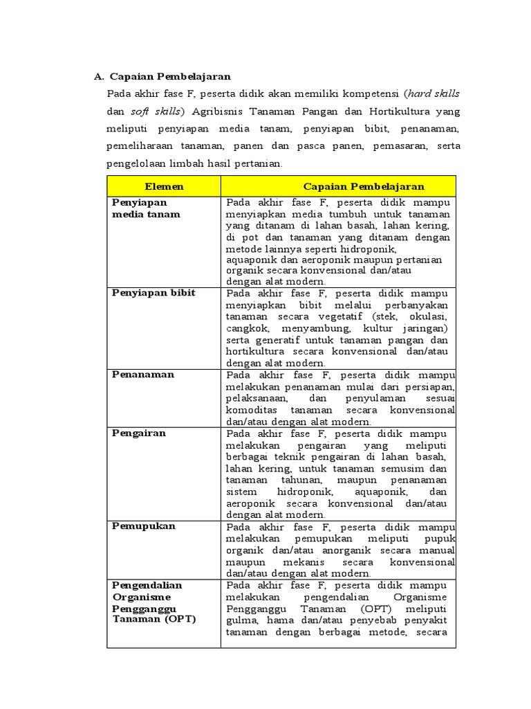 Capaian Pembelajaran Atph | PDF