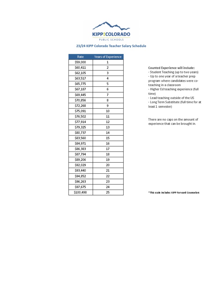 Salary Schedules and Starting Salaries | PDF