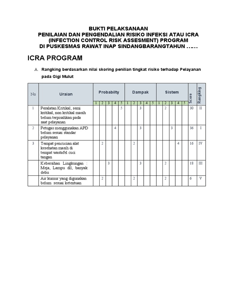 ICRA Program: Penilaian Risiko Infeksi | PDF