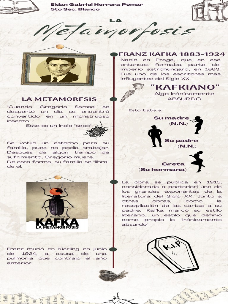 Infografía sobre La Metamorfosis de Kafka | PDF | Clásicos