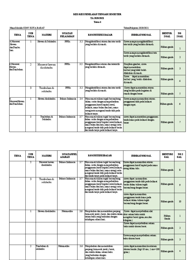 Kisi-Kisi Tema 6 | PDF