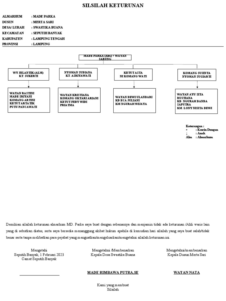 Silsilah Keturunan | PDF