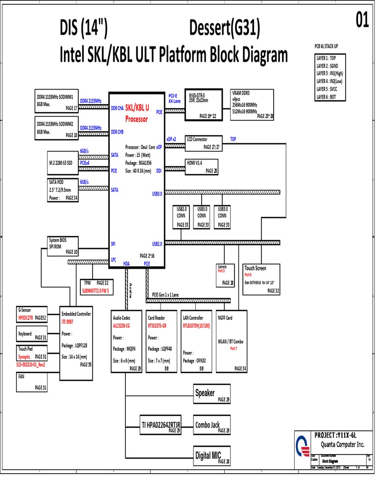 Intel Q6500 CPU Block Diagram | PDF | Computer Hardware | Electrical ...