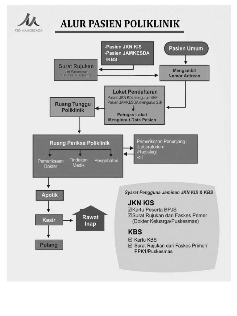 Contoh Clinical Pathway | PDF