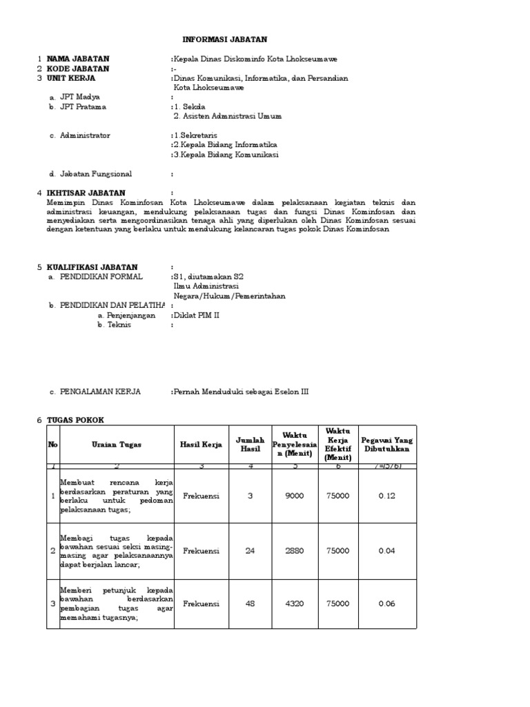 Anjab Abk Kominfo Perbaikan Tahun 2022 | PDF