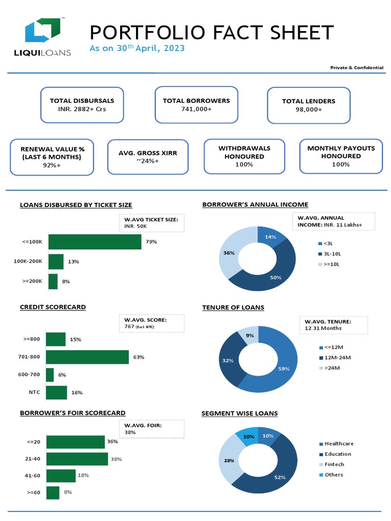 LiquiLoans - Monthly Portfolio Factsheet - As On 30th April 2023 | PDF ...