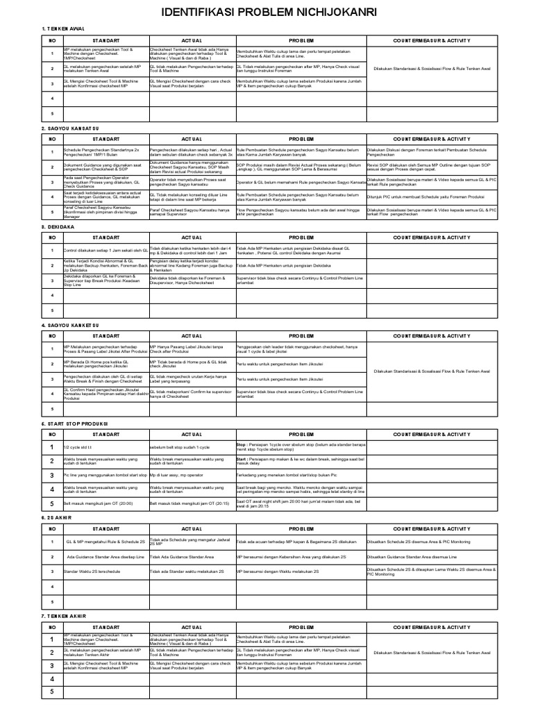 Checksheet Identifikasi Problem Nichiokanri | PDF