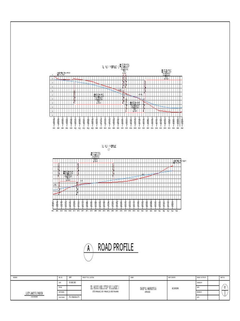 Road Profile 3 | PDF