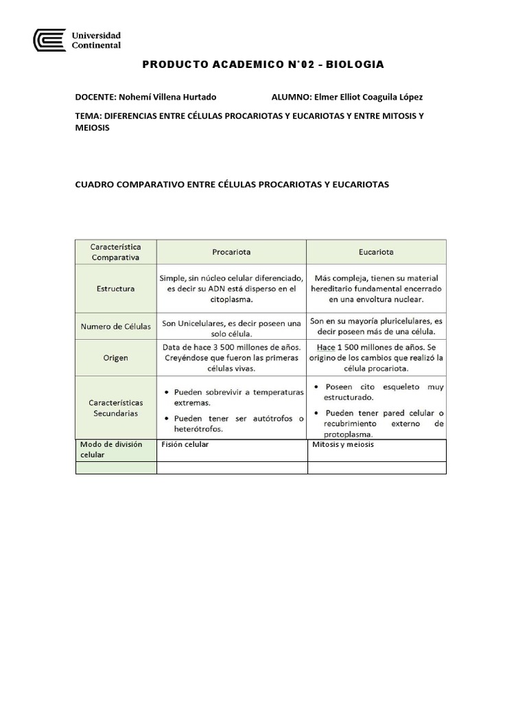 PRODUCTO ACADEMICO N02 Biología | PDF | Salud y bienestar
