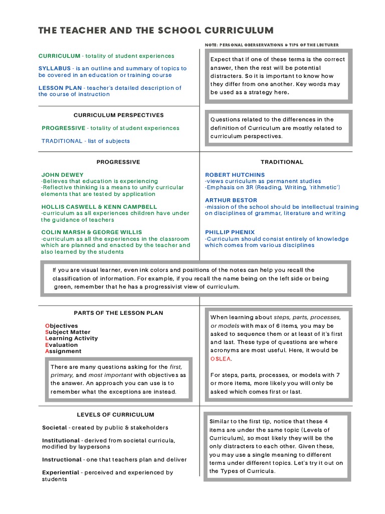 The Teacher and The School Curriculum Hand Out | PDF | Curriculum ...