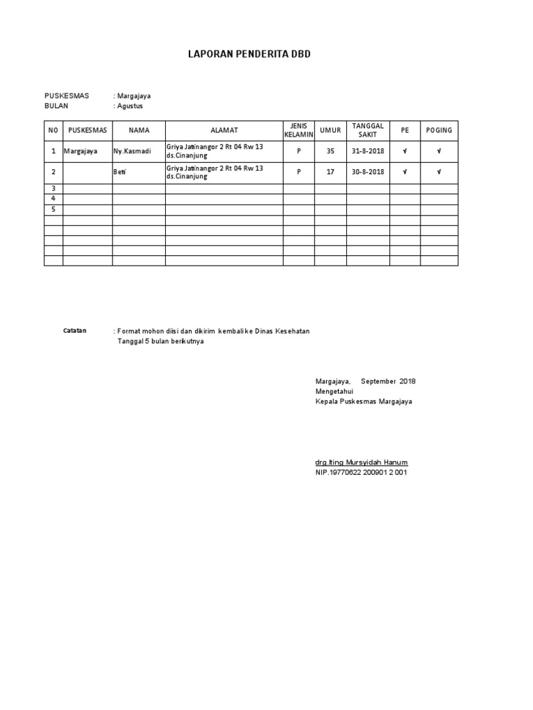 Laporan Penderita DBD | PDF