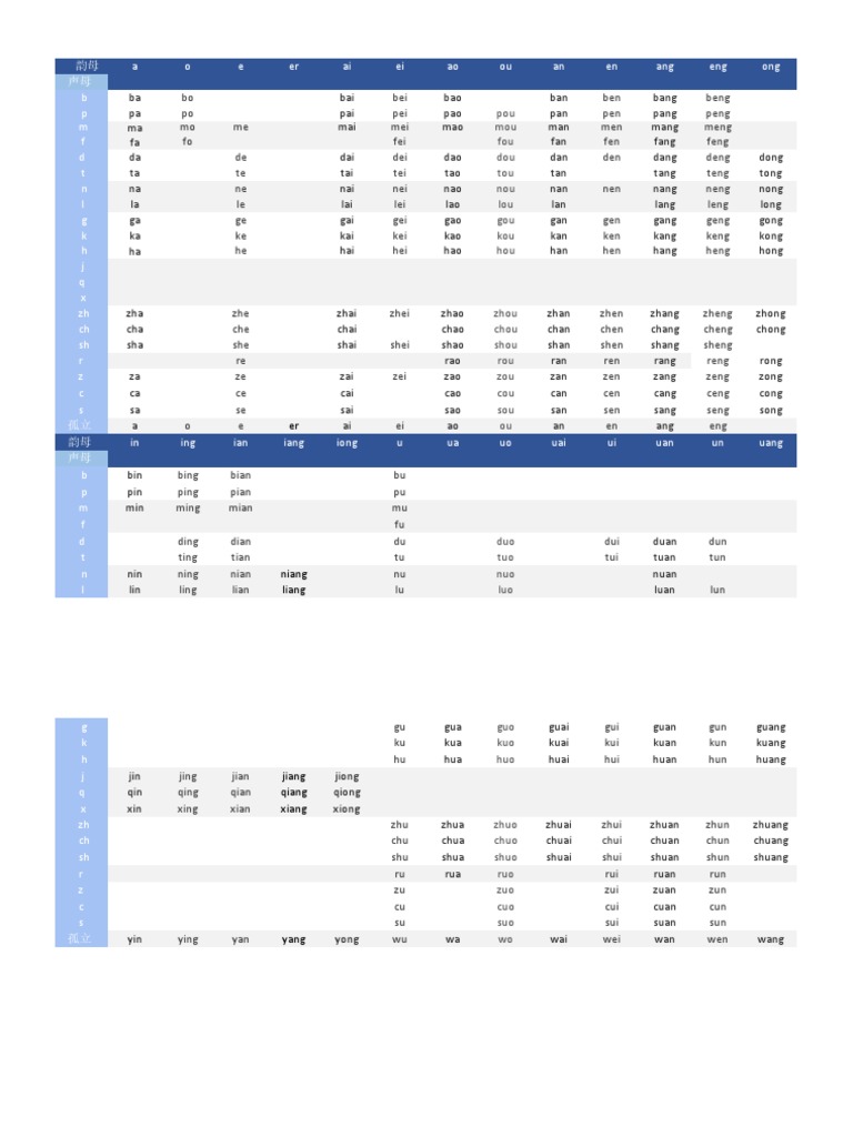 Comprehensive Pinyin Chart Guide | PDF | East Asia | China