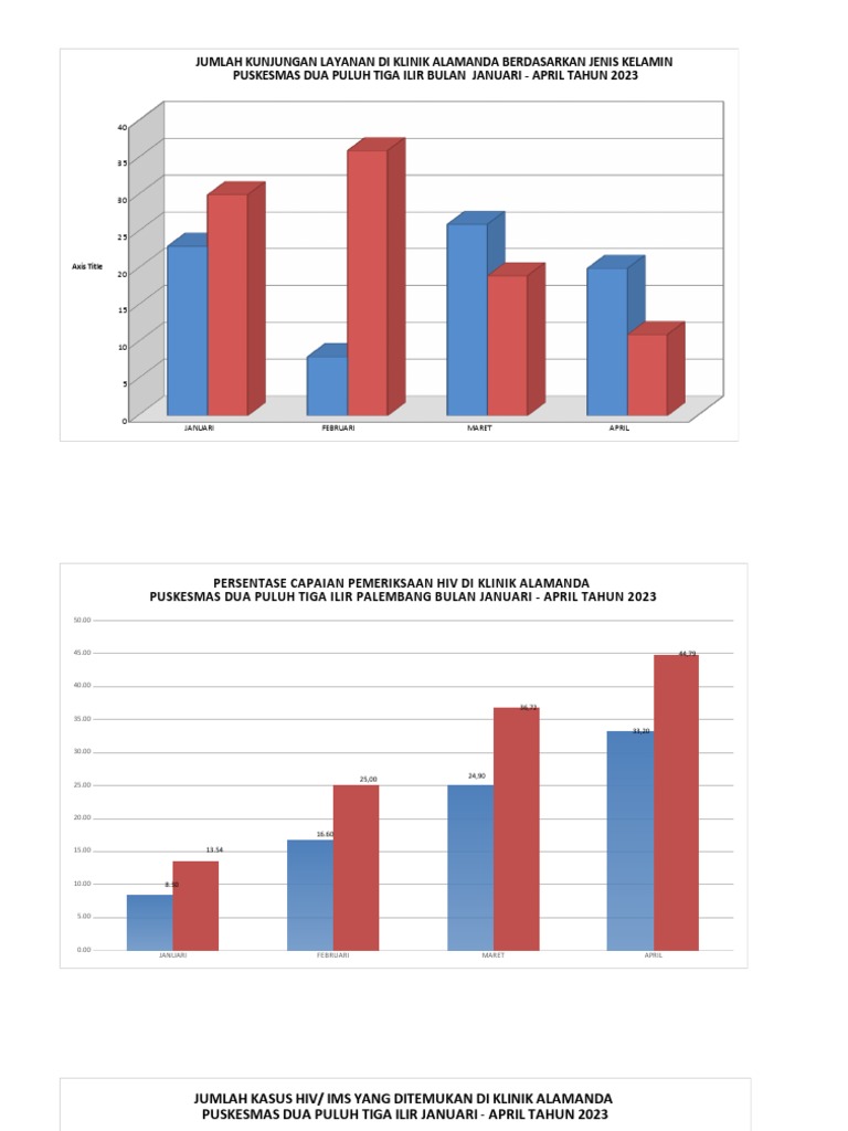 Grafik Capaian Hiv 2023 | PDF