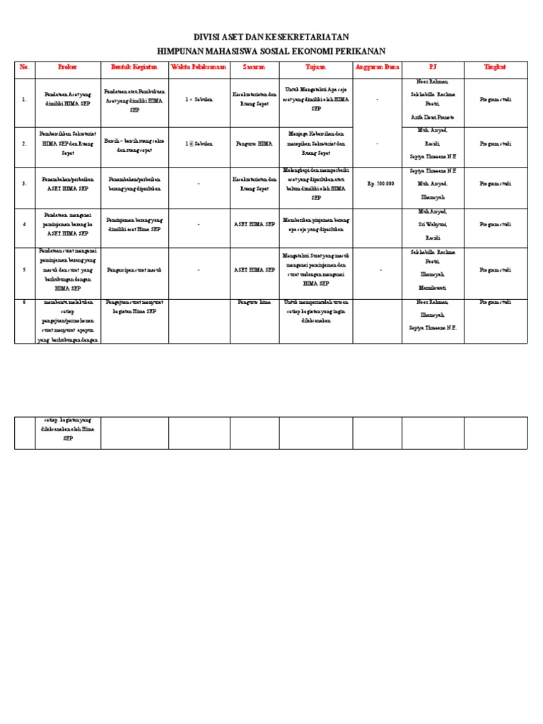 Proker Divisi Aset Dan Kesekretariatan | PDF